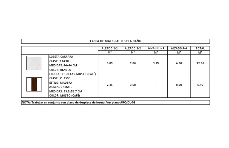 Tabla de Materiales (M2) | PDF