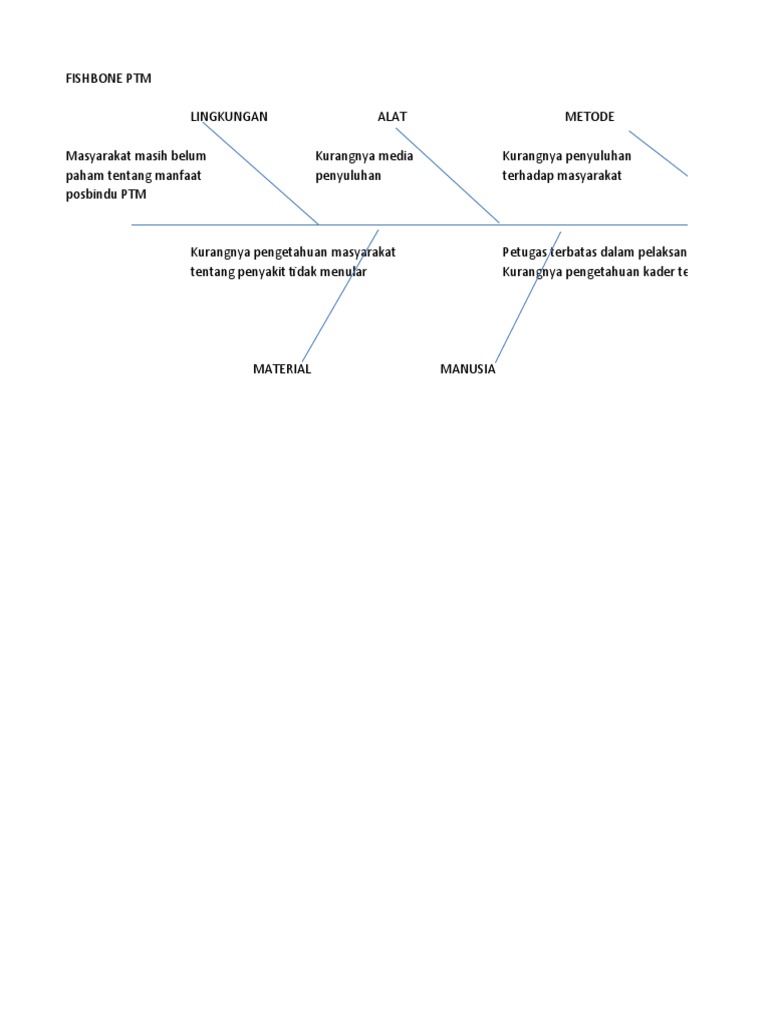 Fishbone PTM | PDF