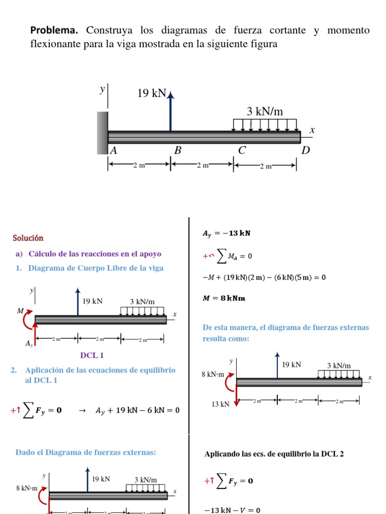Clase 2 de Análisis y Diseño de Vigas | PDF | Viga (Estructura) | Ingeniería mecánica