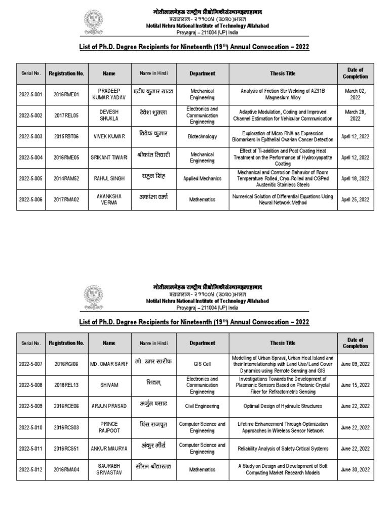 List of Ph.D. Degree Recipients For Nineteenth (19) Annual Convocation - 2022 | PDF ...