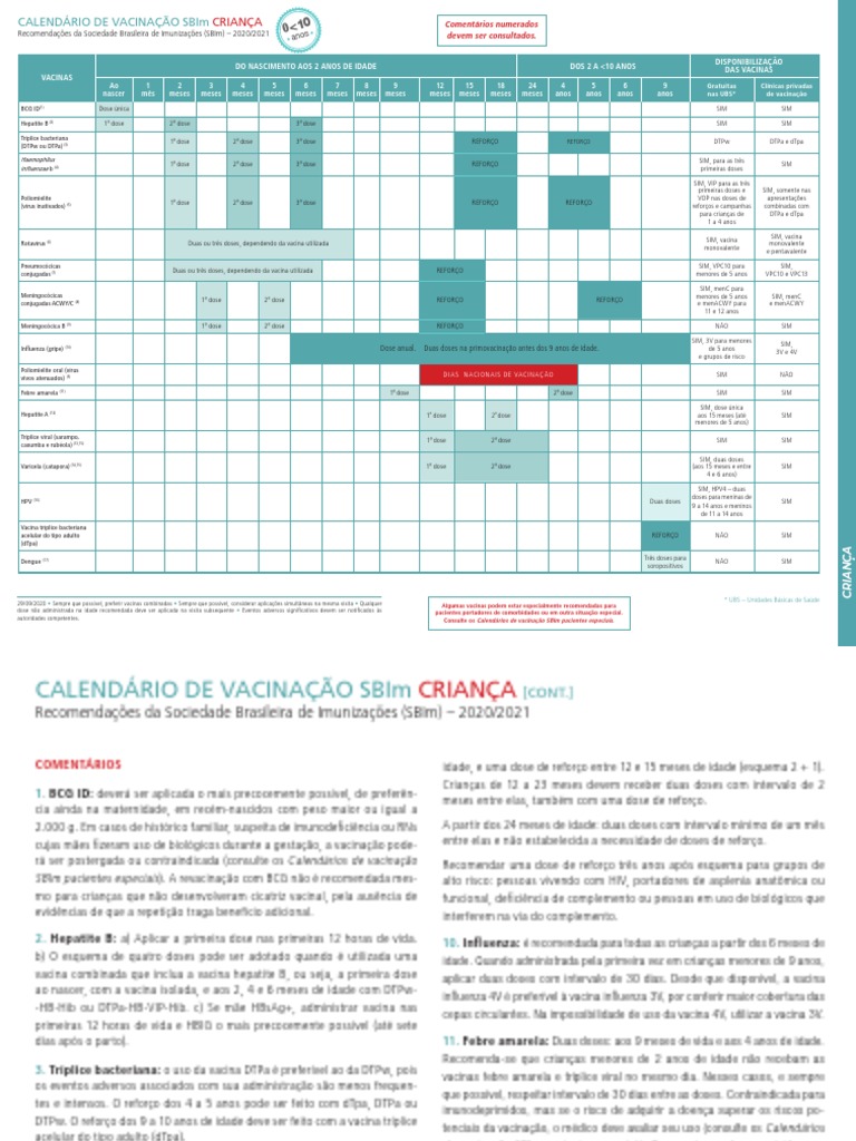 Criança: Calendário de Vacinação Sbim | PDF | Vacinas | Infância