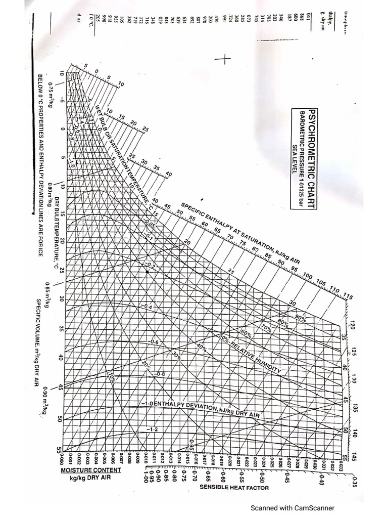P-H Chart | PDF