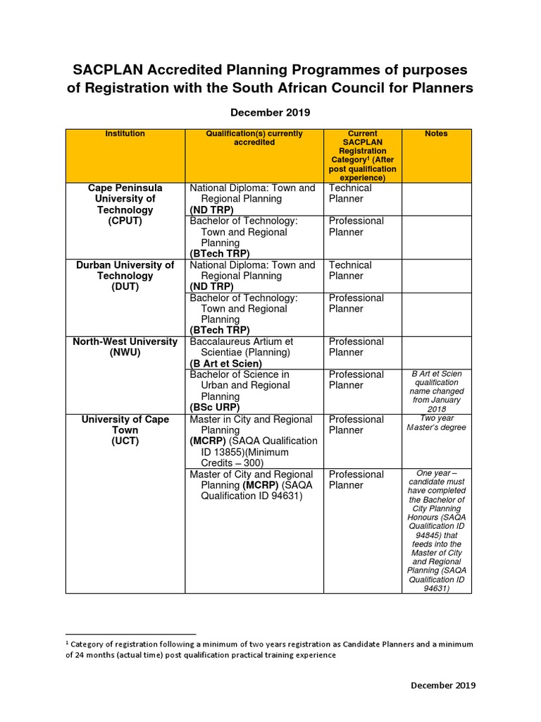 SACPLAN-Accredited-Planning-Programmes | PDF | Bachelor's Degree ...