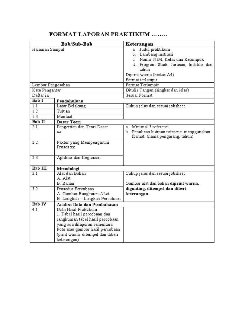 Format Laporan Praktikum Tulis Tangan | PDF