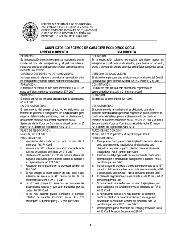 Arreglo Directo - Via Directa 2022 Guatemala | PDF | Justicia | Crimen ...