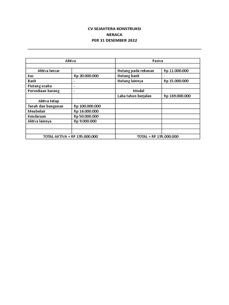 Neraca CV Sejahtera Konstruksi 2022 | PDF