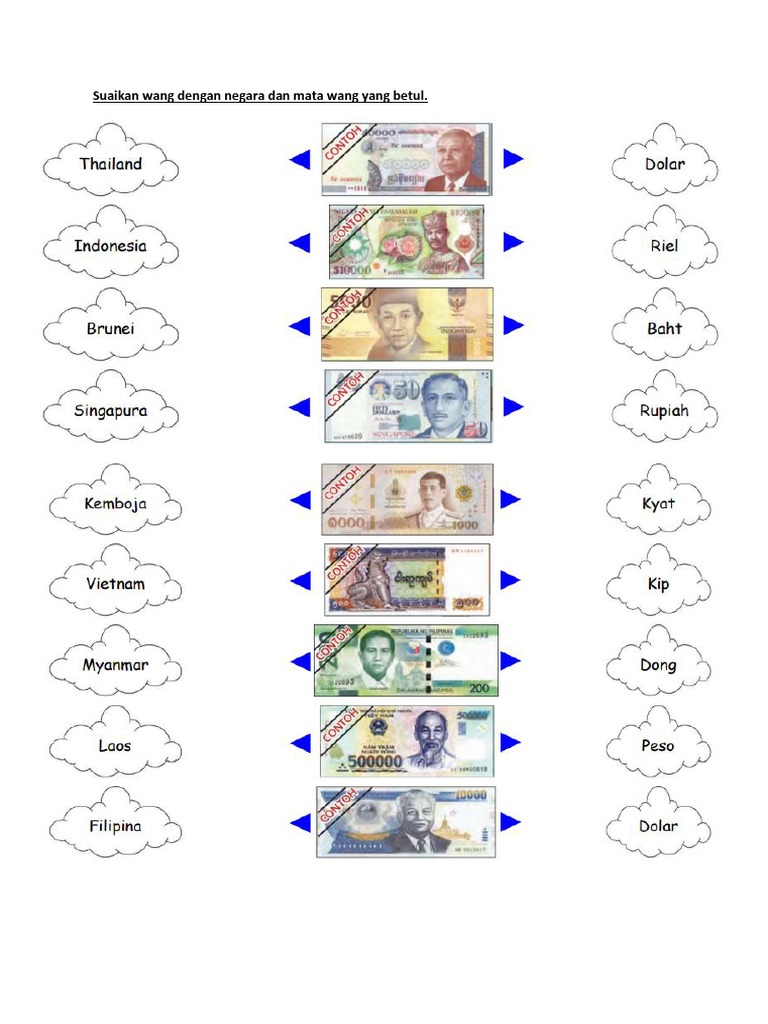 Kenali Mata Wang Asean | PDF