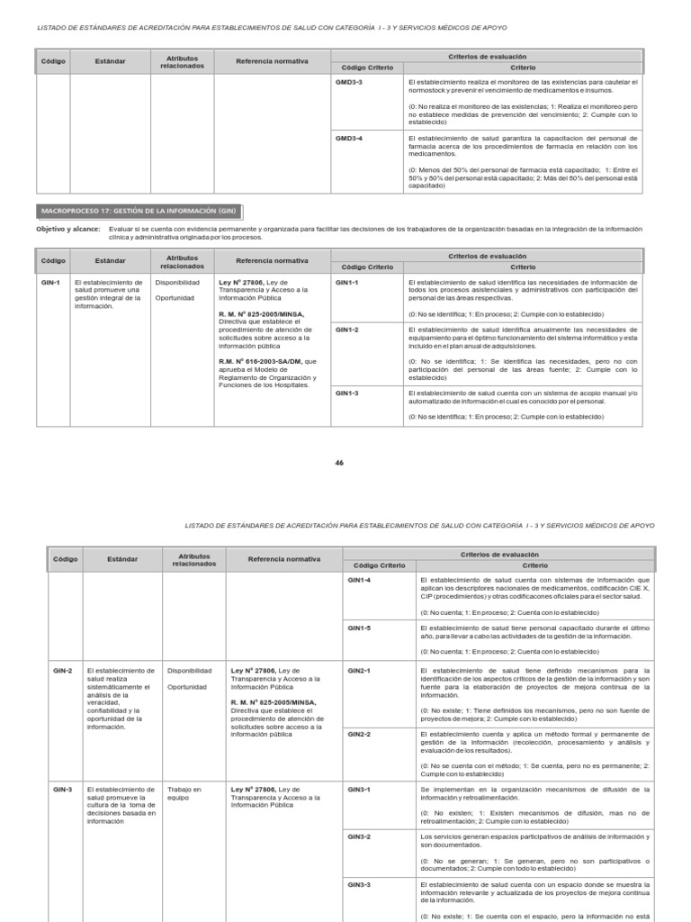 Estandares de Gestion de La Informacion | PDF | Farmacia | Gestión de ... Estandares de Gestion de La Informacion | PDF | Farmacia | Gestión de ...
