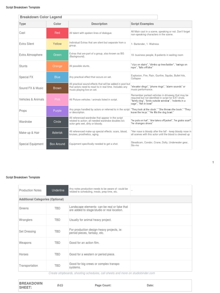 Breakdown Color Legend: Type Color Description Script Examples | PDF