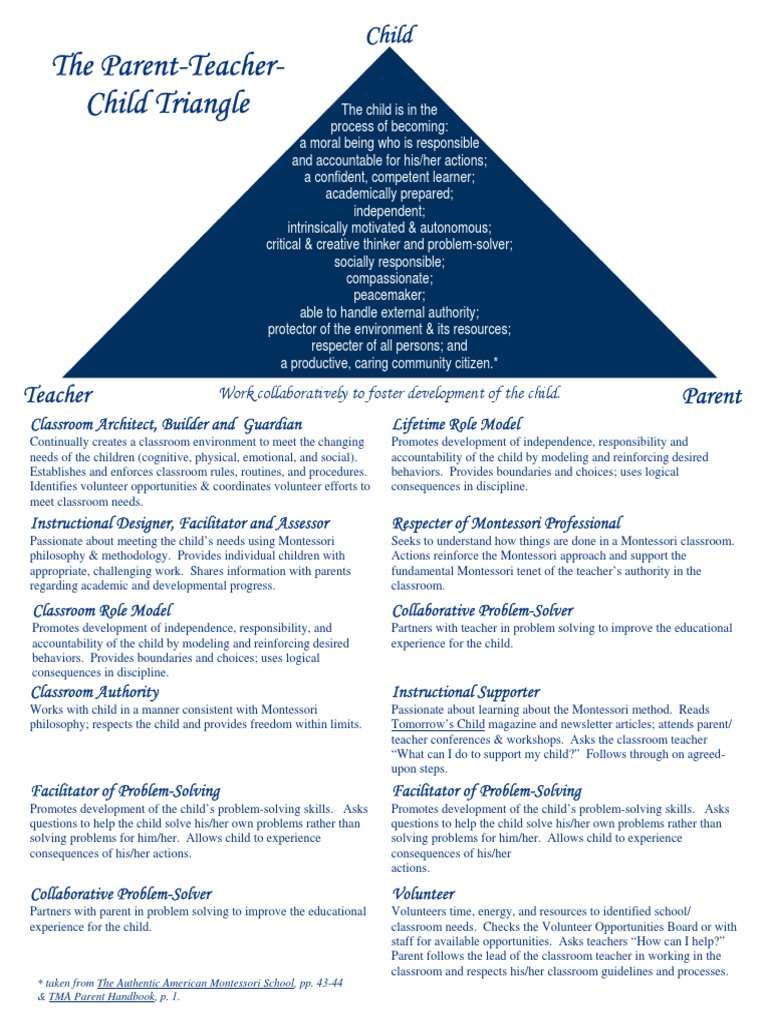 Parent-Teacher-Child Triangle | PDF | Montessori Education | Teachers