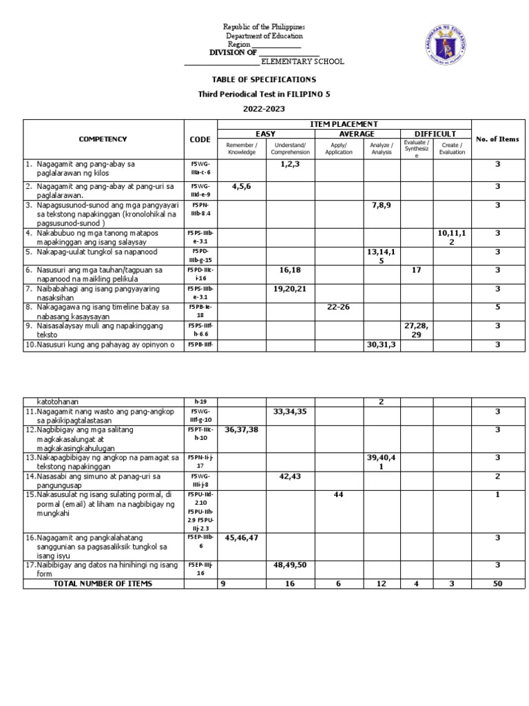 DIVISION OF - Table of Specifications Third Periodical Test in FILIPINO ...
