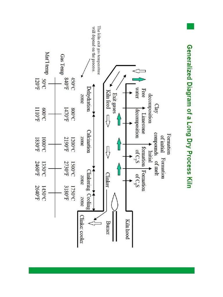 Diagram For Dry Process Kiln | PDF