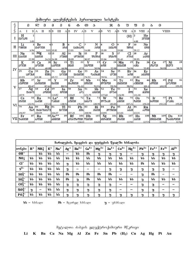 Li K Ba Ca Na MG Al ZN Fe SN PB (H) Cu Ag HG PT Au | PDF