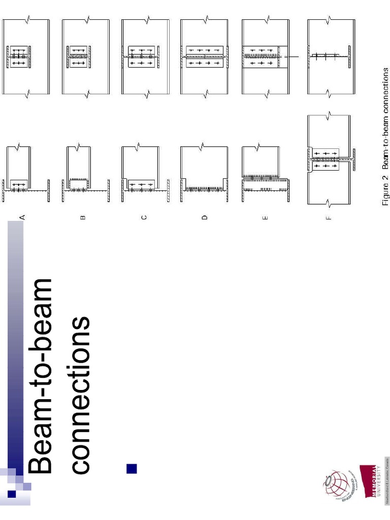 Steel Connections Overview by Dr. Adluri | PDF