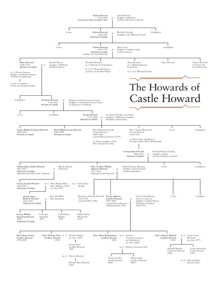 Castle Howard: The Howards of | PDF | British Families | Nobility