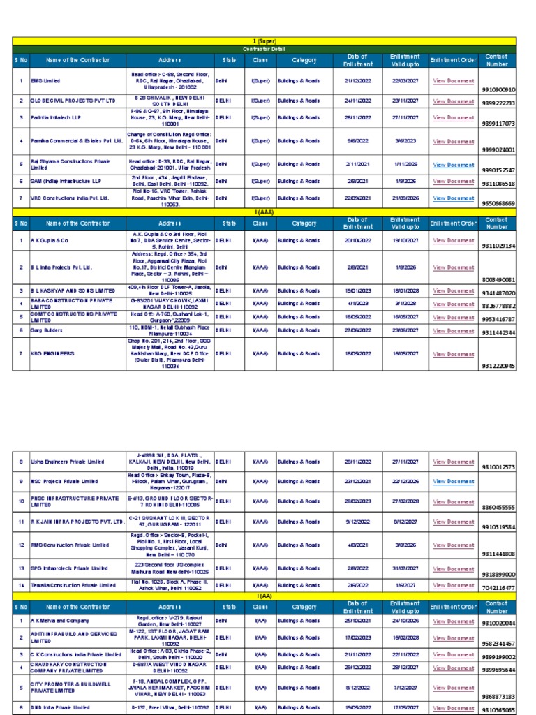 Delhi PWD Contractor Details | PDF | Urban Planning | Delhi