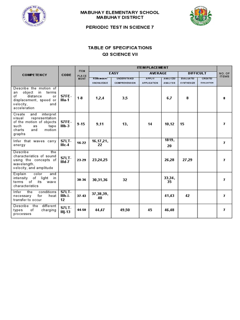 Science 7 Q3 Periodic Exam Blooms Taxo With Answer Key | PDF ...