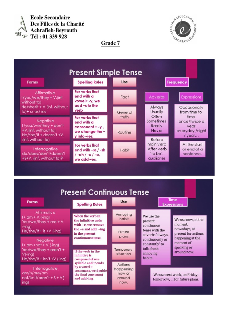 Present Simple Vs Present Continuous | PDF | Linguistics
