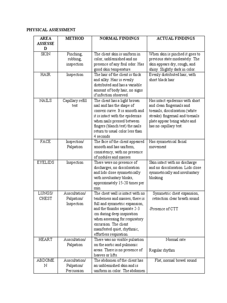 Physical Assessment Area Assesse D Method Normal Findings Actual ...