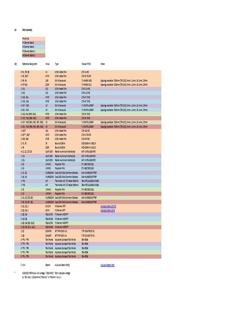 F5 Turbo v3 BOMrev2-1 | PDF | Electrical Components | Semiconductor Devices