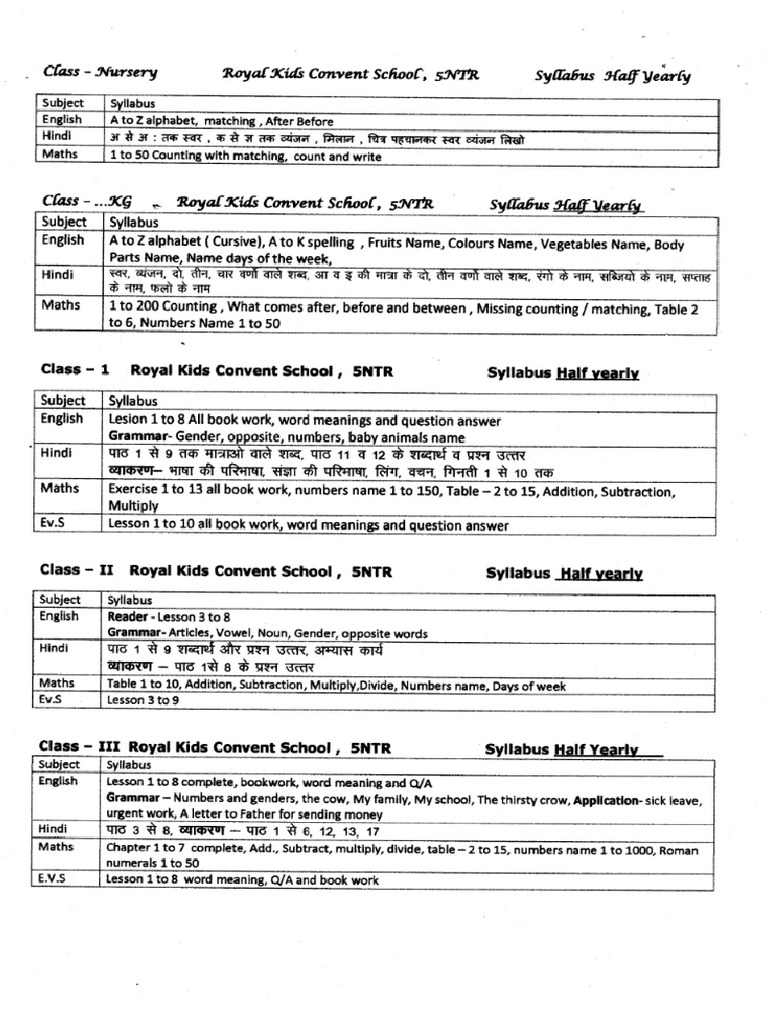 Syllabus Term-1 | PDF