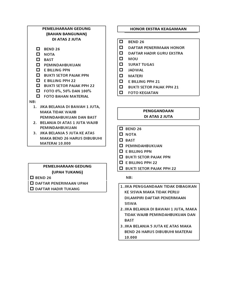Ceklist Kelengkapan SPJ PBP SD | PDF