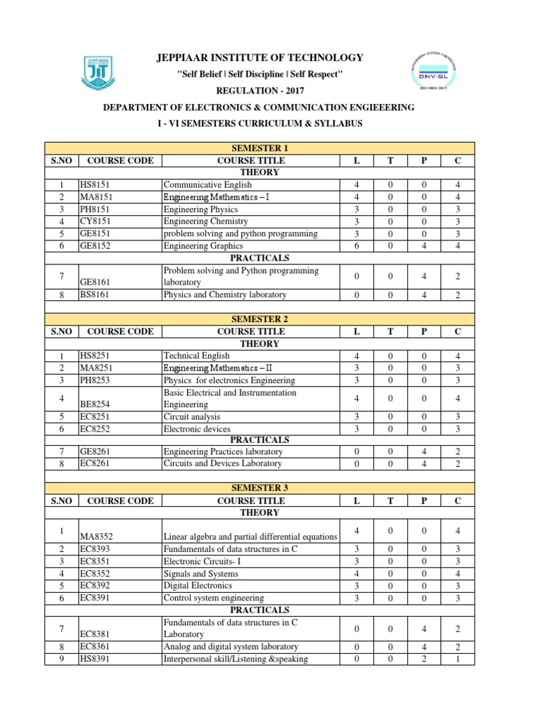 Jeppiaar Institute of Technology | PDF | Integral | Electronic Circuits