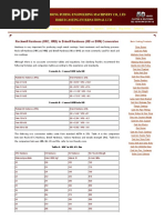 Hardness Conversion Table Overview | PDF | Industrial Processes