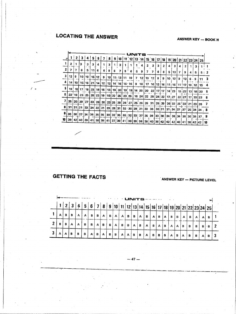 SRA Getting The FACT Answers | PDF