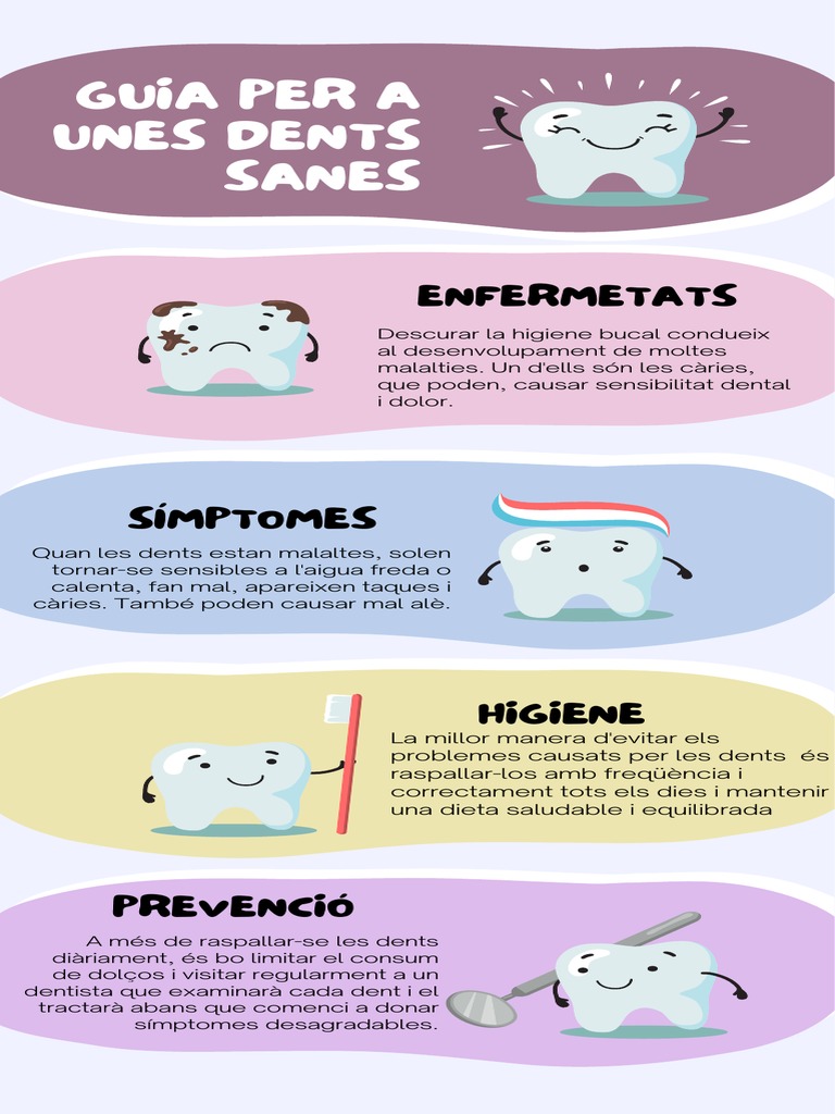 Infografia Caries | PDF