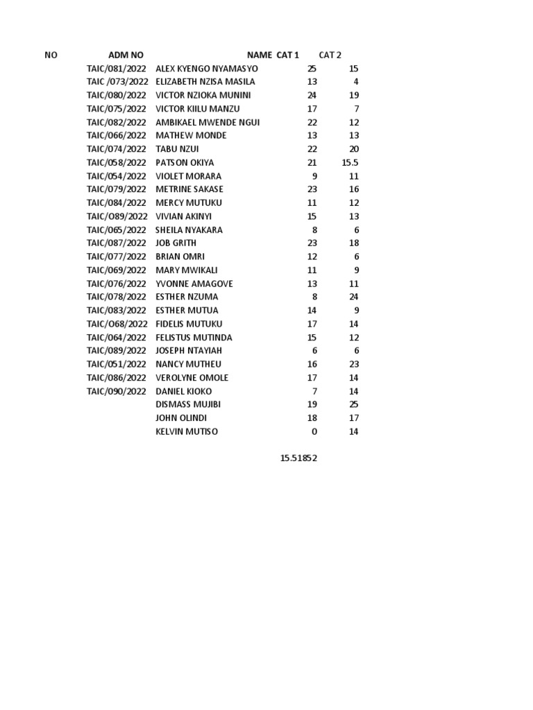 Life Skills Cat 1 | PDF