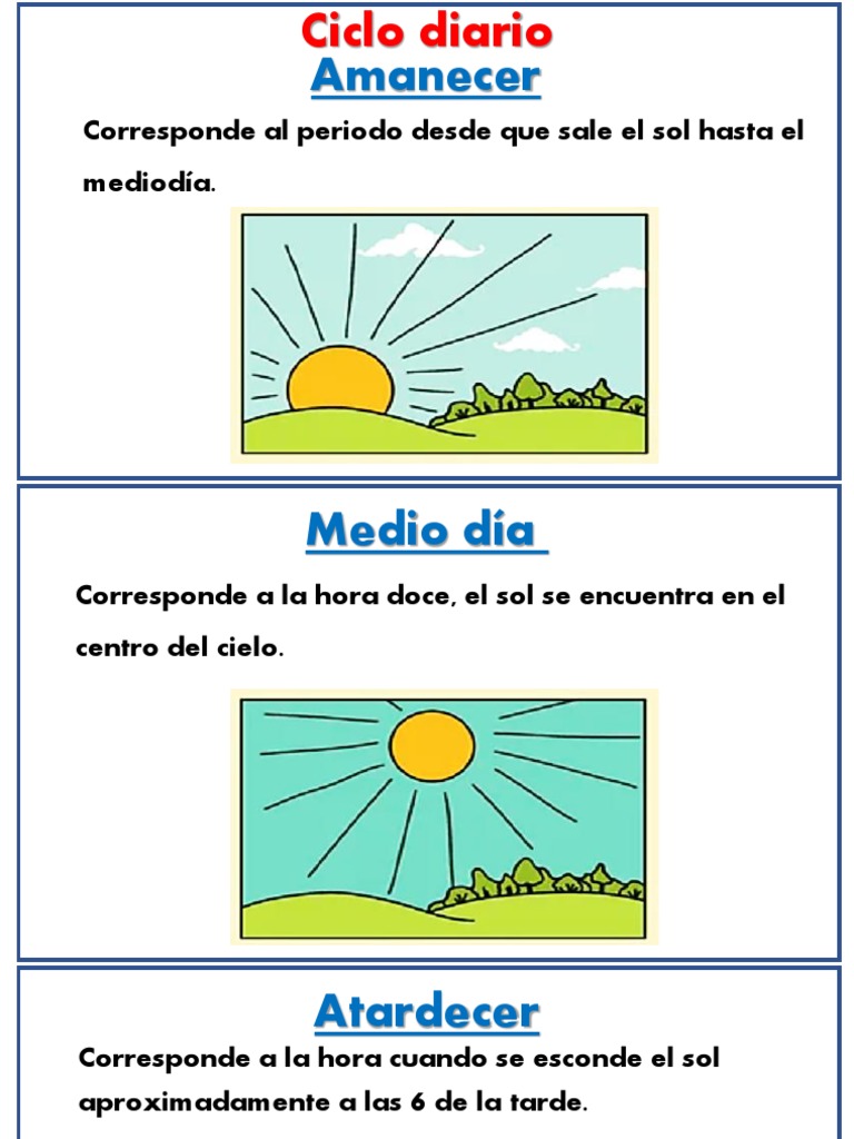 Amanecer: Corresponde Al Periodo Desde Que Sale El Sol Hasta El ...