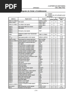 Fanuc Oi-M Keep Relays | PDF | Switch | Tools