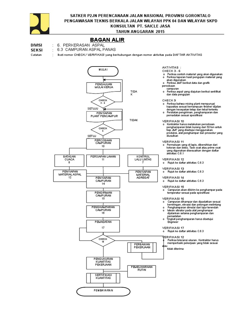 3 Bagan Alir 6.3 | PDF