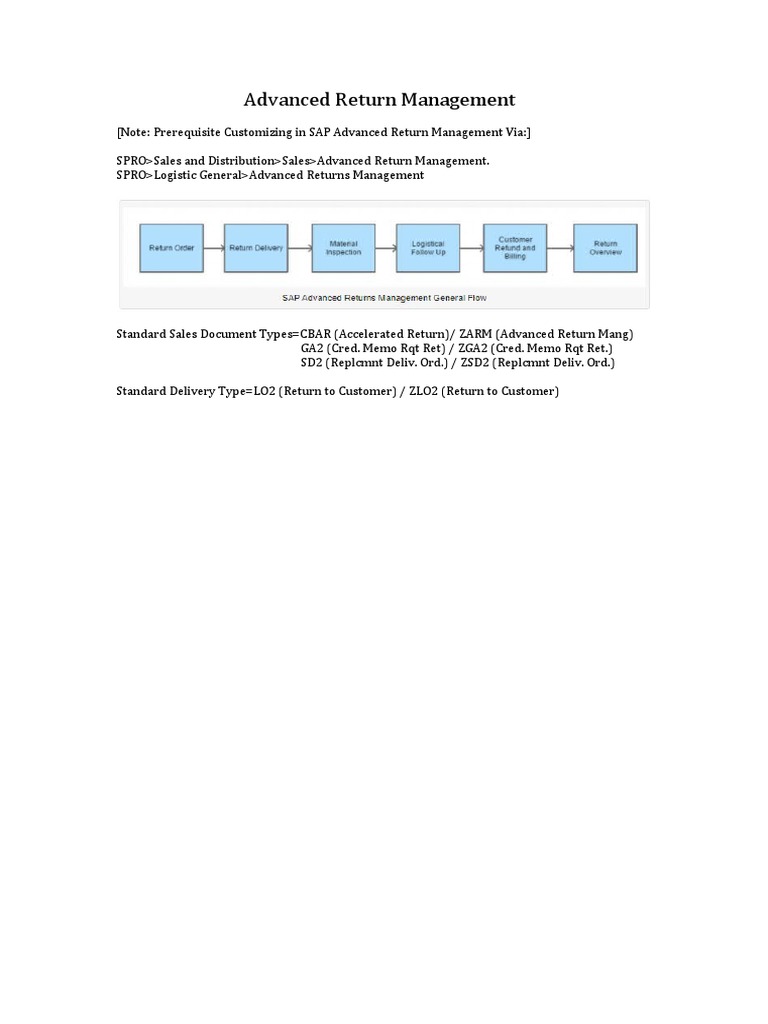 Advance Return Management | PDF