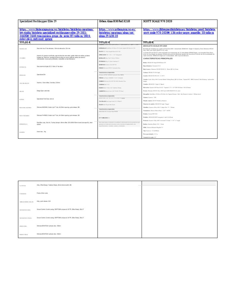 Bike Comparison | PDF | Vehículos | Componentes