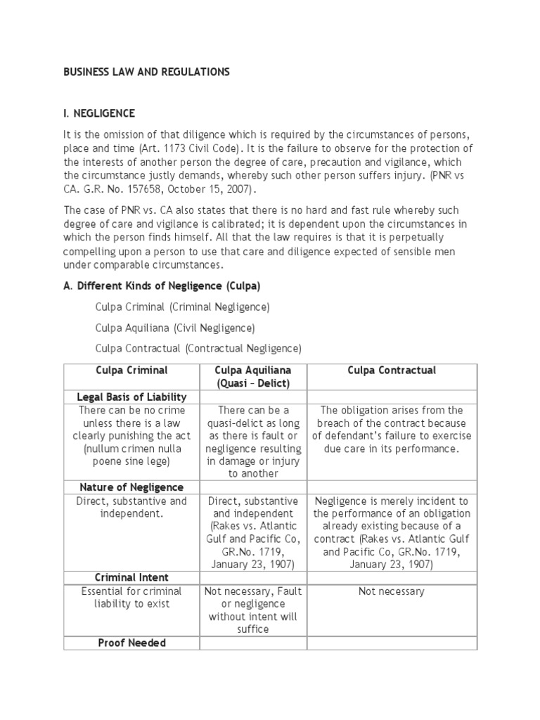 Types of Negligence in Business Law | PDF | Damages | Negligence