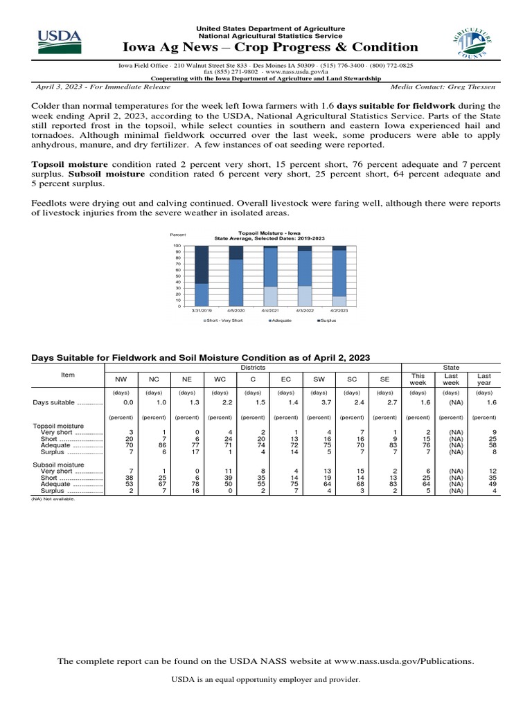 IA Crop Progress 04-03-23 | PDF | Wound | Thunderstorm