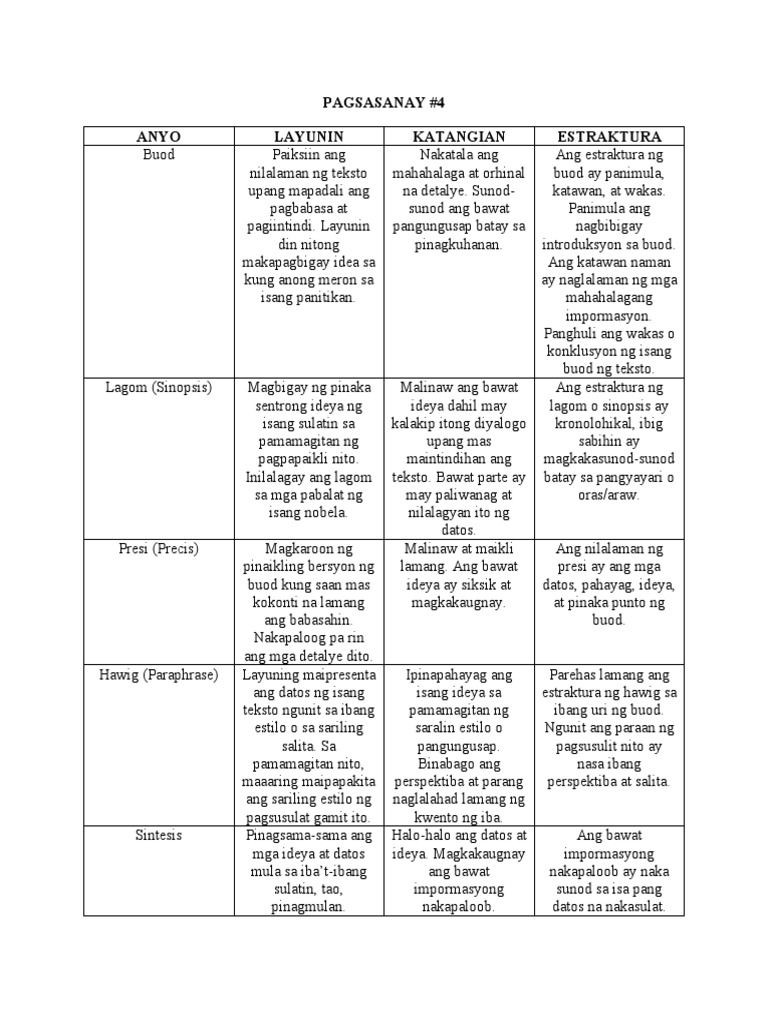 PAGSASANAY 4: Buod | PDF