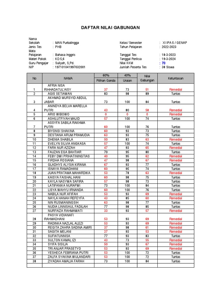 DAFTAR NILAI GABUNGAN MTK | PDF