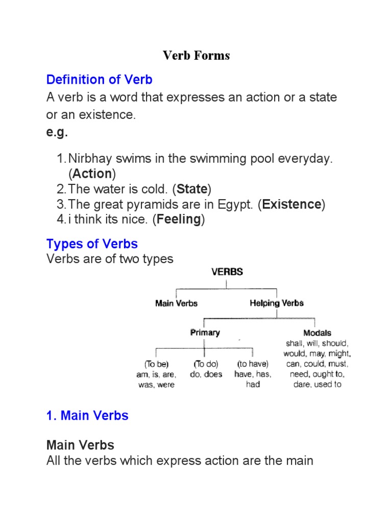 Verb Forms 1 | PDF