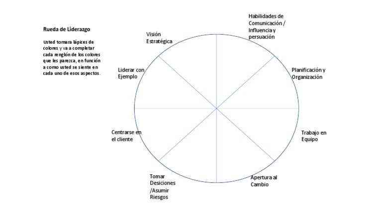 Rueda de Liderazgo | PDF