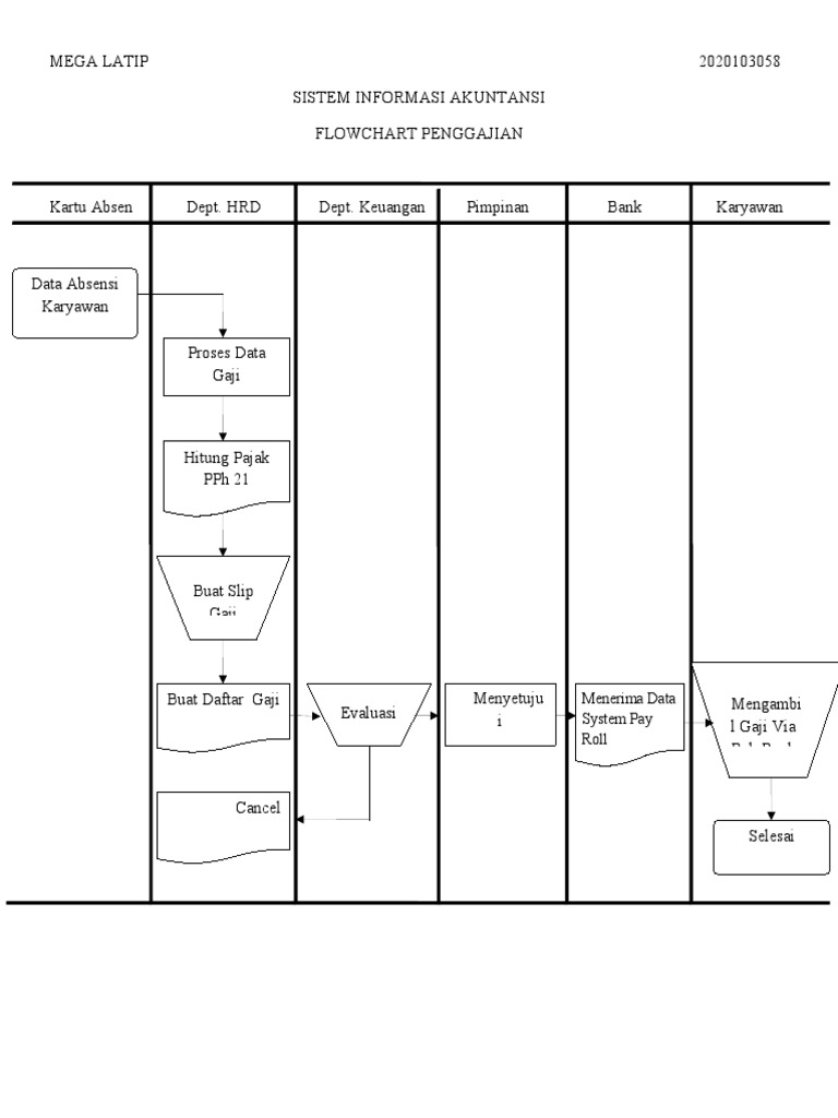 Flowchart Penggajian | PDF