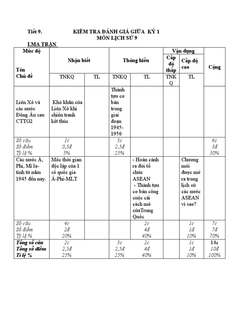 Kiem Tra 1 Tiet | PDF