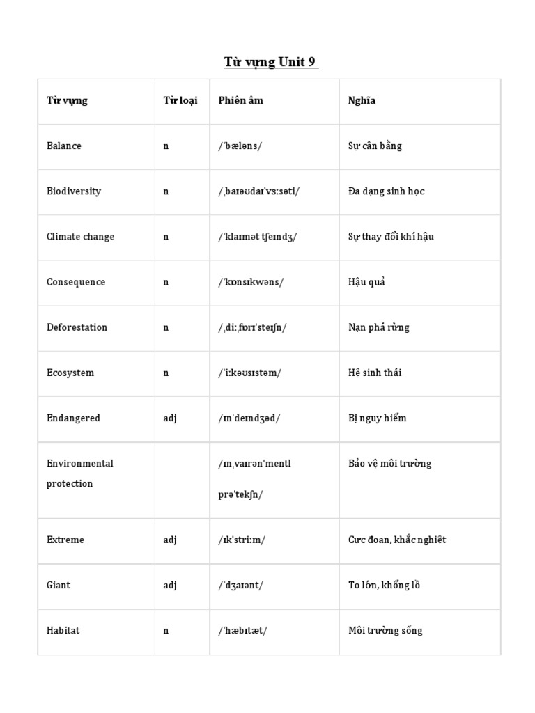 T V NG NG Pháp Unit 9 10 | PDF