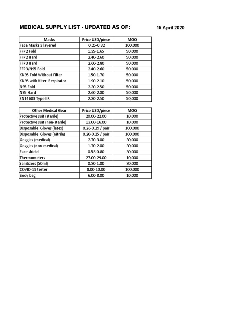 Updated Medical Supply List 2020 | PDF