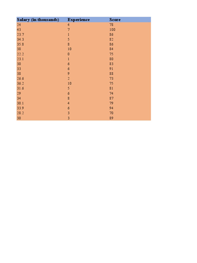 multiple-regression-example-salary-experience-and-score-pdf