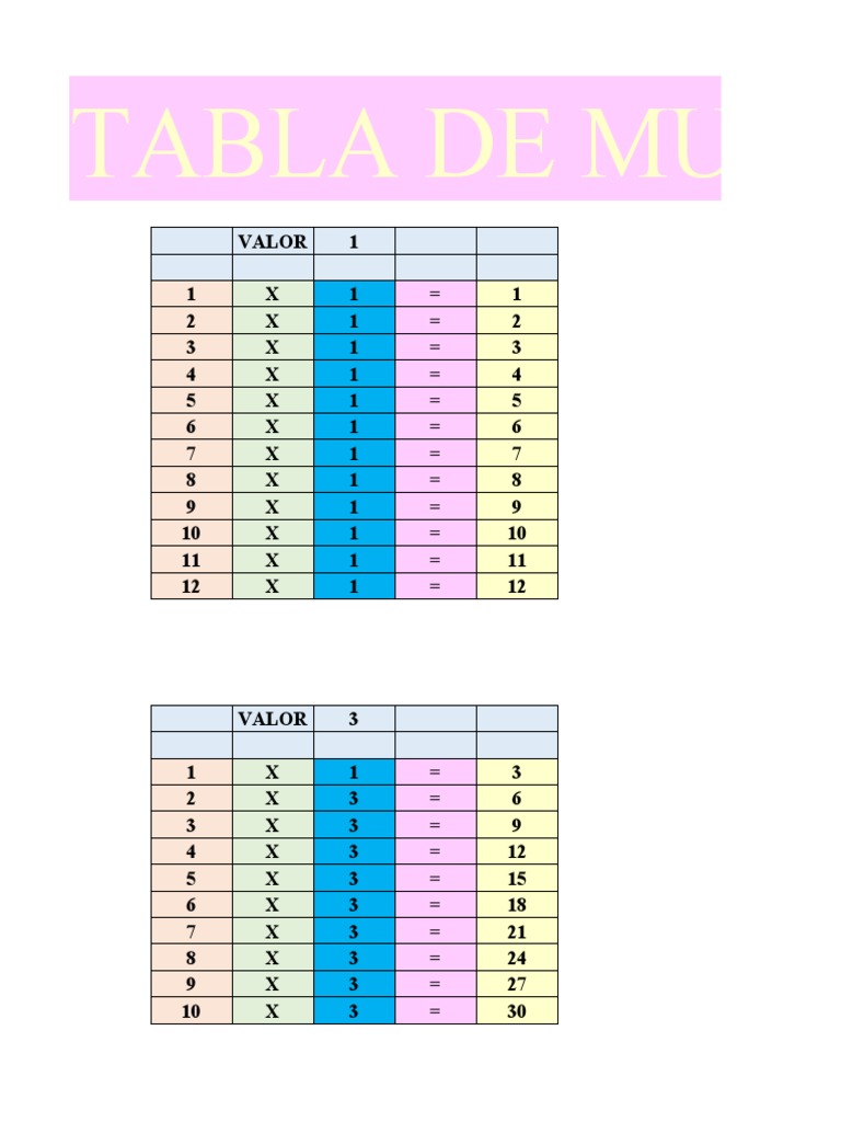 Tabla de Multiplicación | PDF