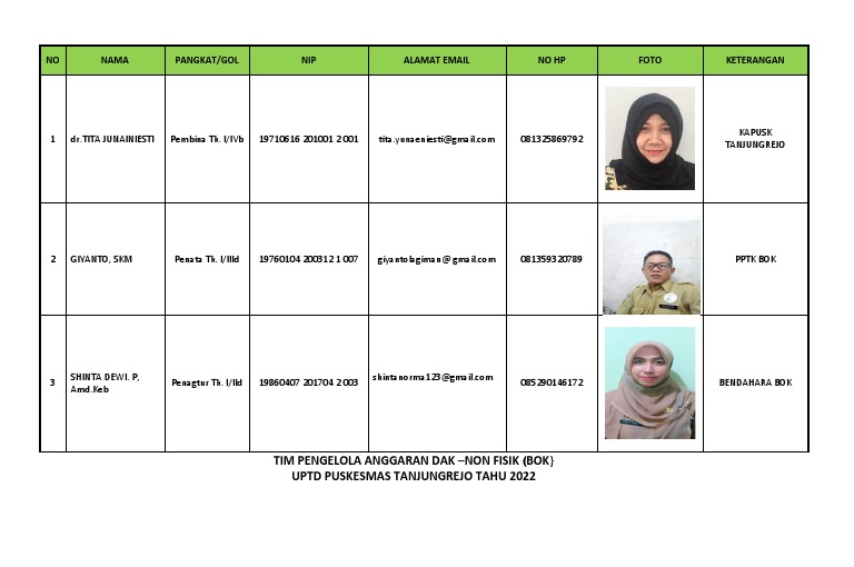UPTD Puskesmas Tanjungrejo Staff List | PDF