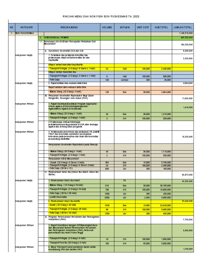 Contoh Rok Bok 2023 | PDF